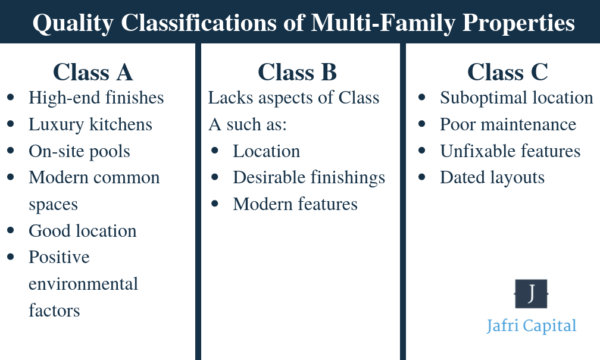 The Top 5 Multi-Family Investing Questions – Jafri Capital – Commercial ...